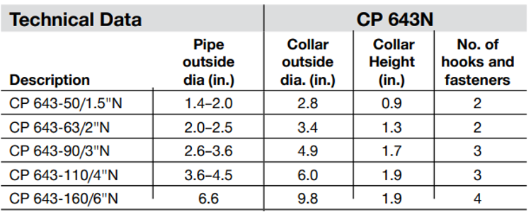 cortafuego collarin cp 643 n | Superba CR